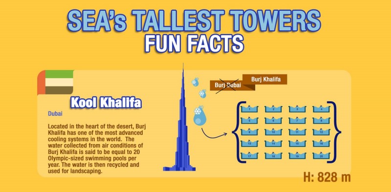Fun Facts about Sea's Tallest Towers - BeautyHarmonyLife