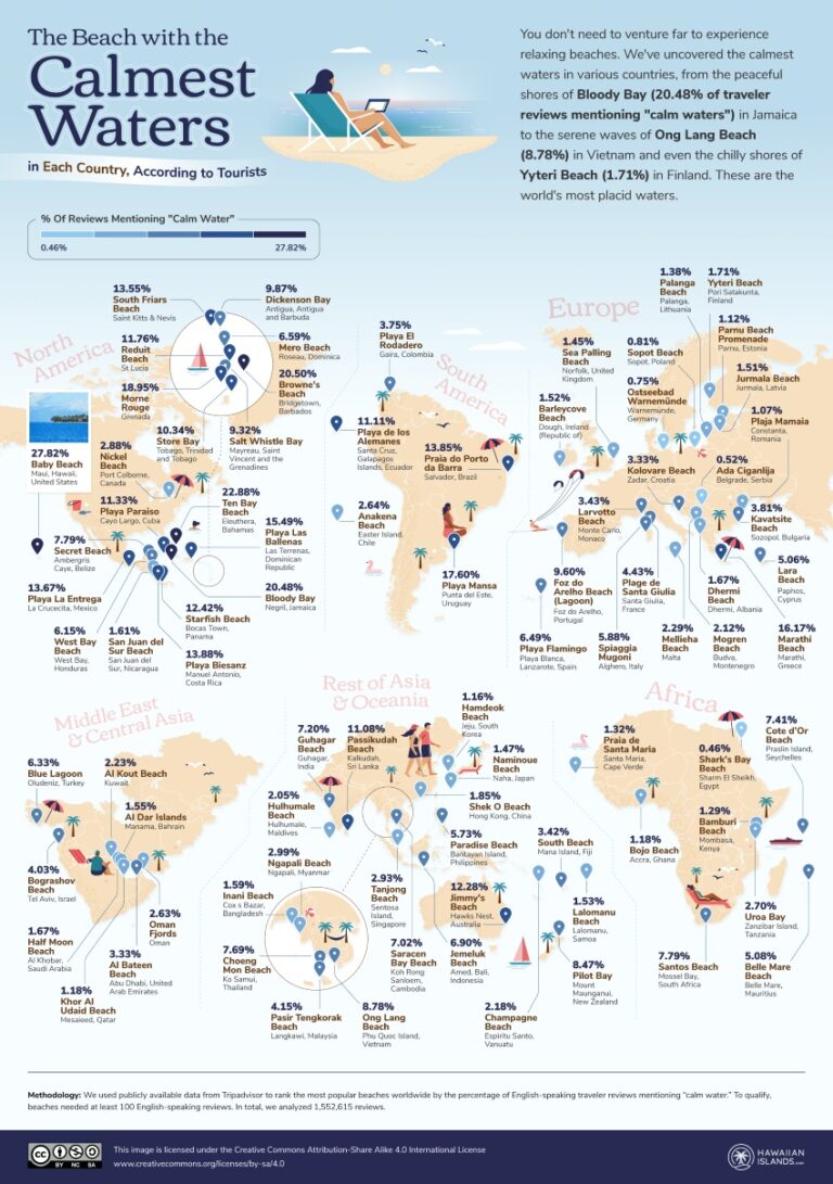 The Ultimate Guide to the World's Most Calming Seas (Based on Tourist ...