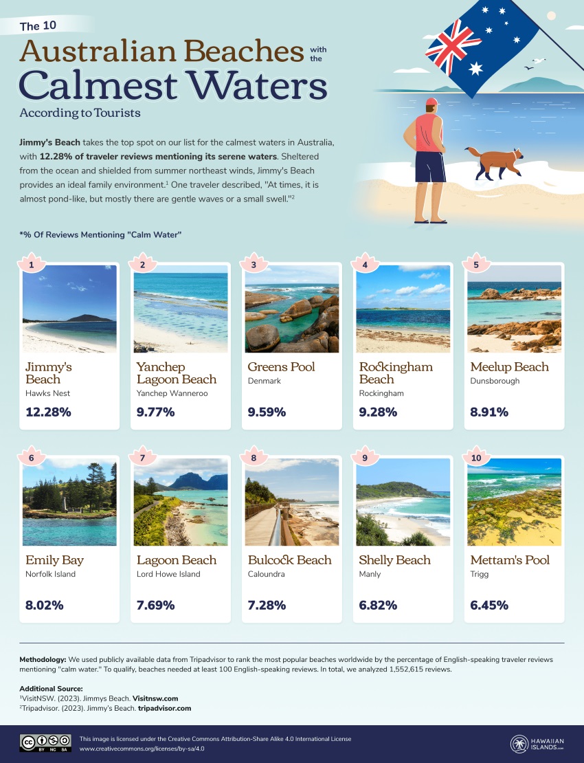 The Ultimate Guide to the World's Most Calming Seas (Based on Tourist ...